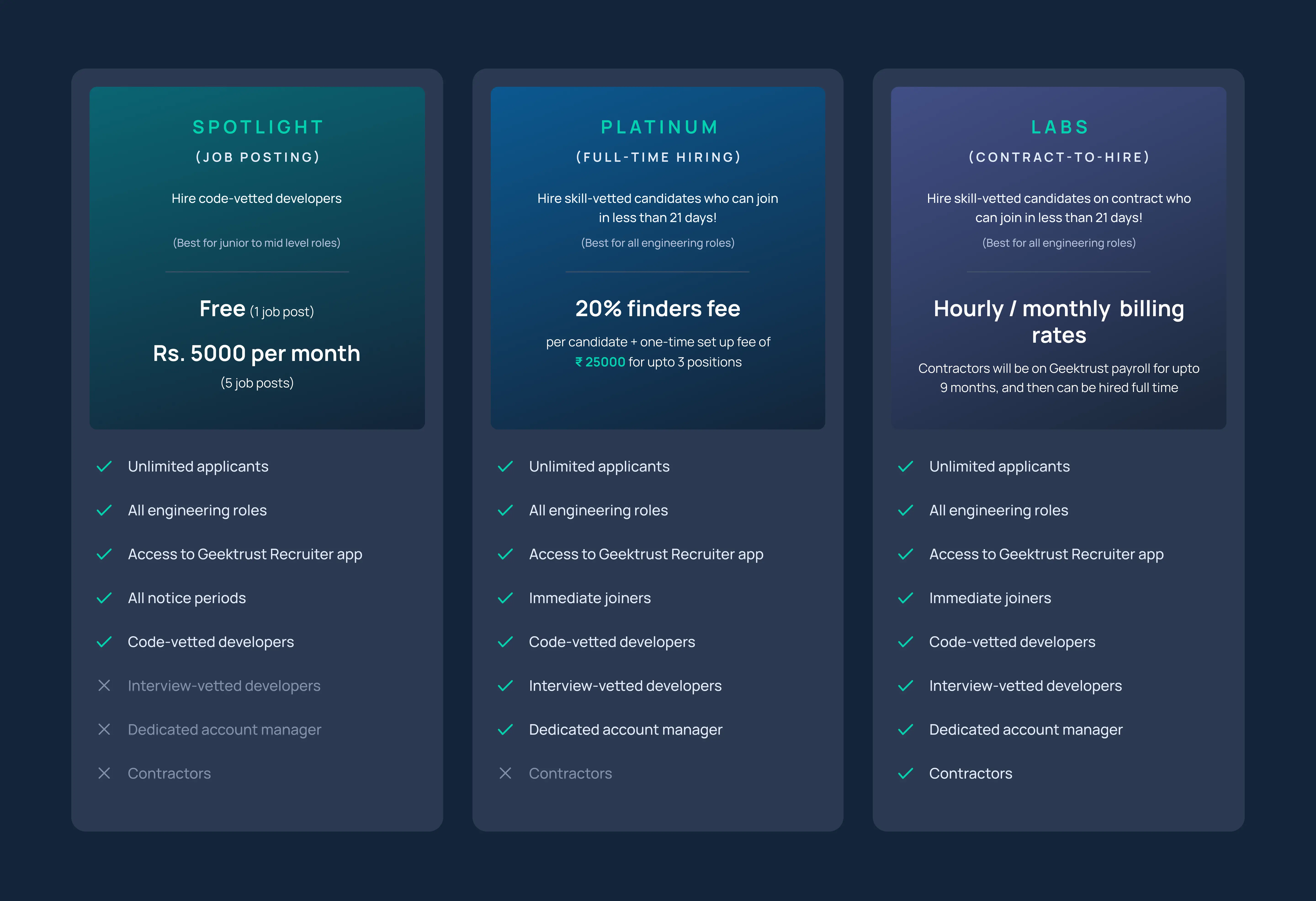 Geektrust | Job Platform for Developers | Code is the new resume